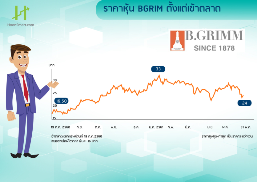จังหวะช้อน BGRIM ย้าย2โรงไฟฟ้าทำได้ - Hoonsmart