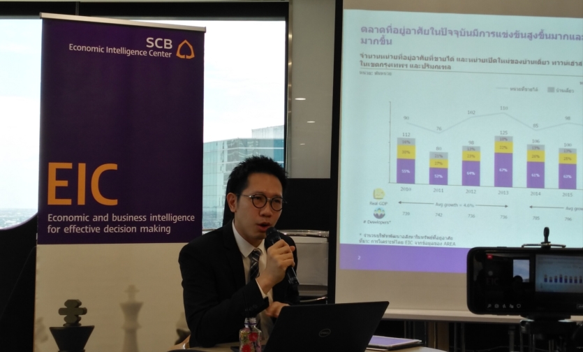 "SCB EIC" ห่วงอสังหาฯกรุงเทพ "ค้างท่อ" เพียบ - Hoonsmart