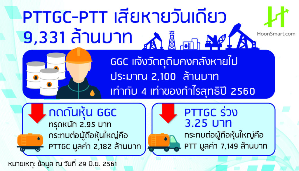GGC พลิกขาดทุนสะสมกว่าพันล. PTTGC-PTT เสียหายยับเฉียดหมื่นล. - Hoonsmart