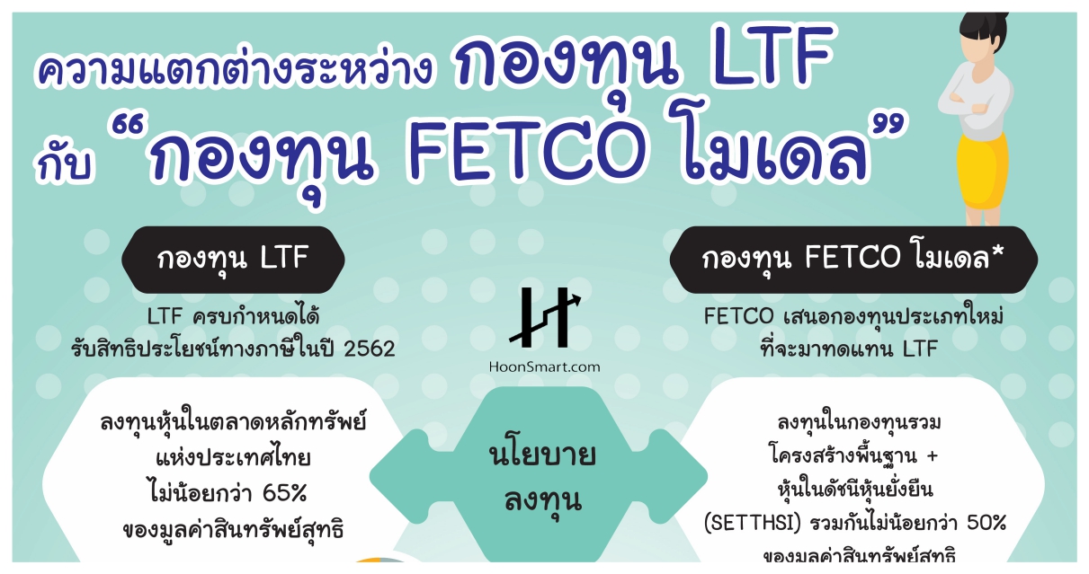 Infographic : กองทุนแบบนี้จะมาแทนที่ LTF ? - Hoonsmart