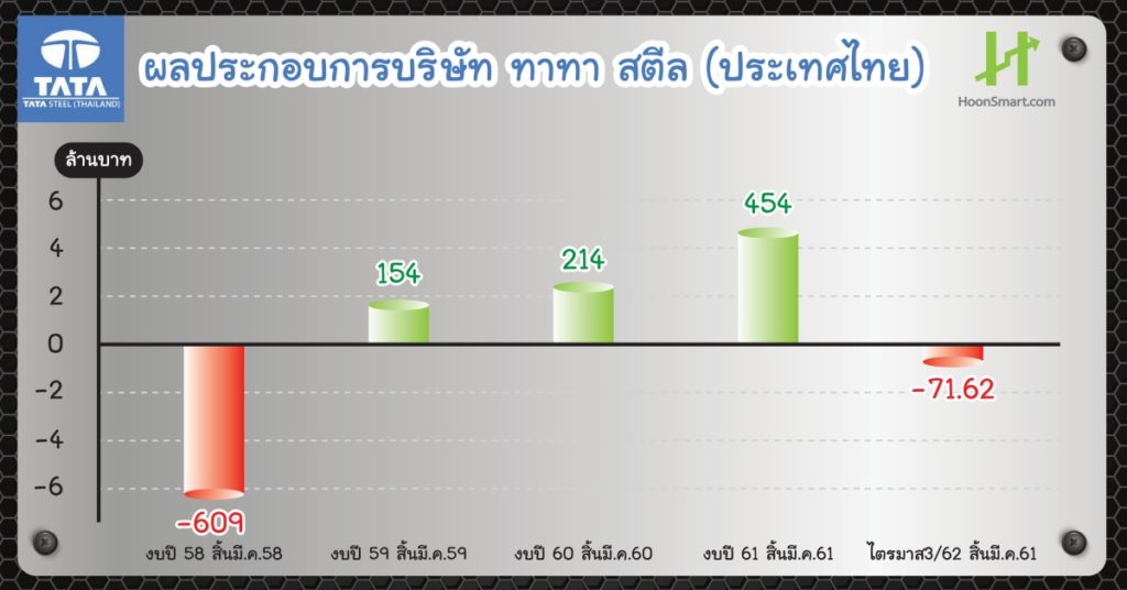 HBIS ยักษ์เหล็กจีน เทกฯ TSTH จ่าย 4,517 ล้าน กวาดตลาดไทย - Hoonsmart