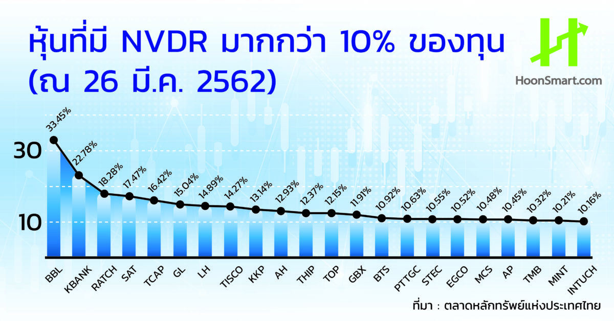 อึ้ง! เปิดช่องตปท.ยืมหุ้น NVDR ขายชอร์ต โบรกเกอร์หวั่น กระแทกตลาดขาลง ...