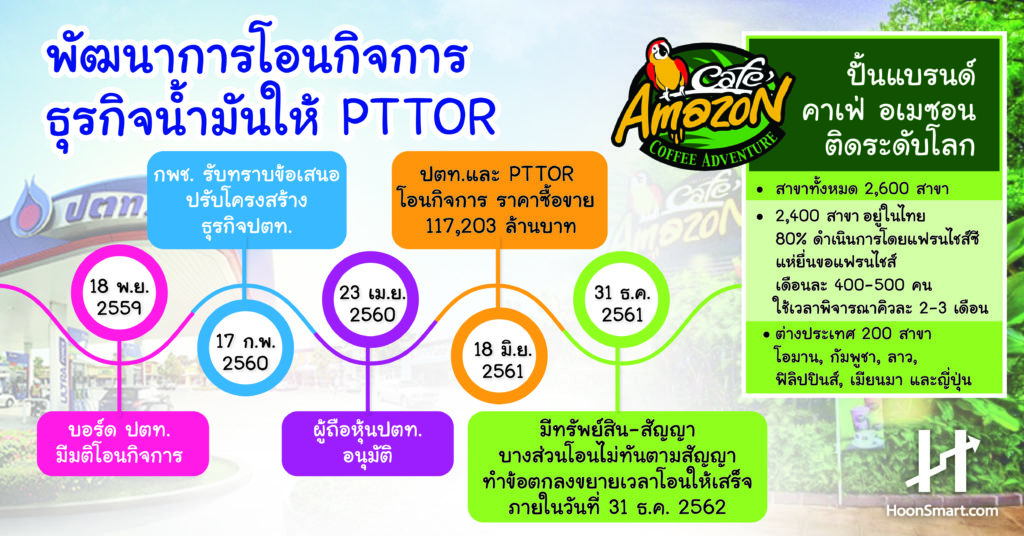 ยืดส่ง PTTOR เข้าตลาดหุ้น 6 เดือน ยันไม่กระทบปตท. - Hoonsmart