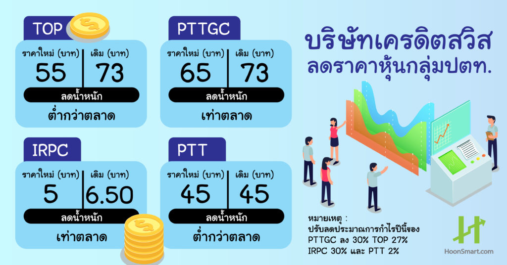 TOP-PTTGC-IRPC ร่วง เครดิตสวิสหั่นราคา-ลดเป้ากำไร - Hoonsmart