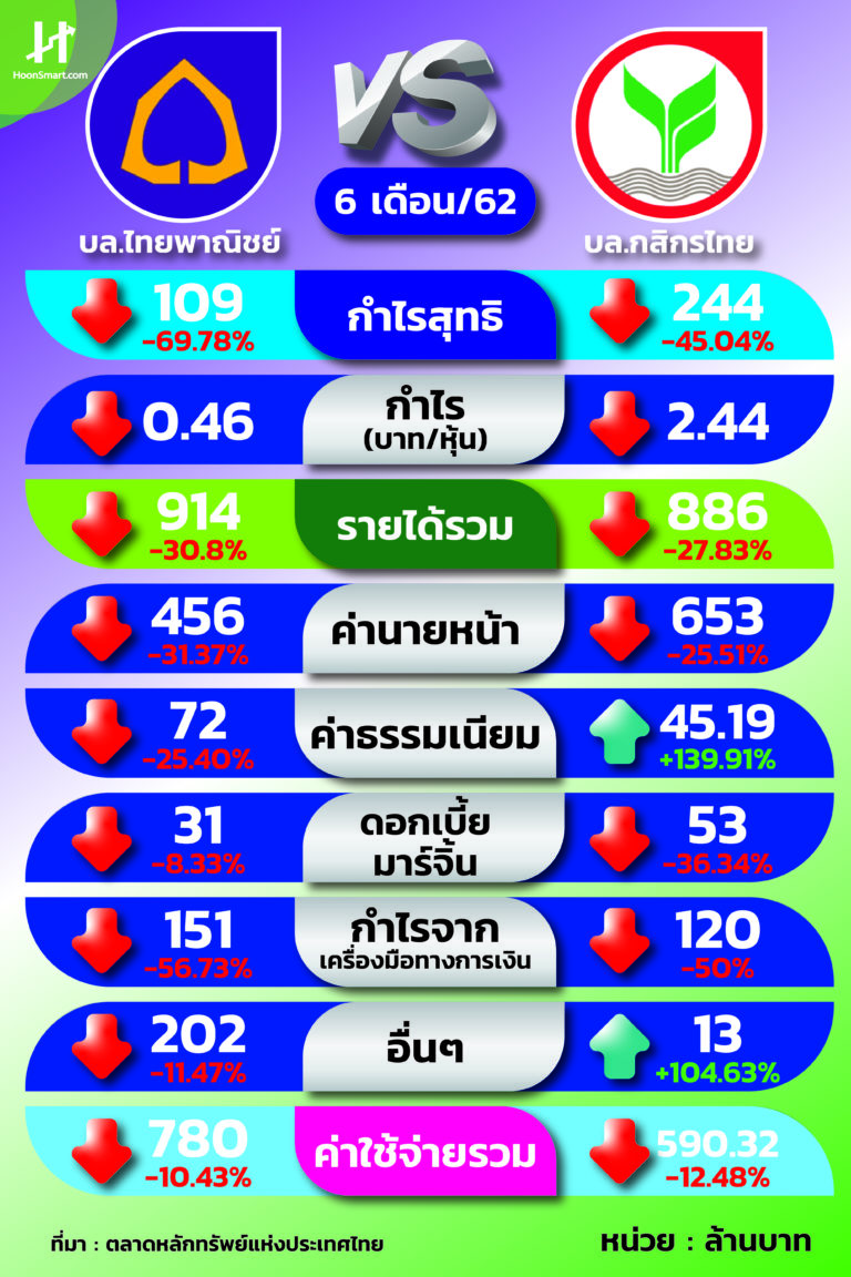 4 แบงก์ซดกำไรยาว ลูก KBANK-BBL-KKP-SCB ลีดขาย AWC - Hoonsmart