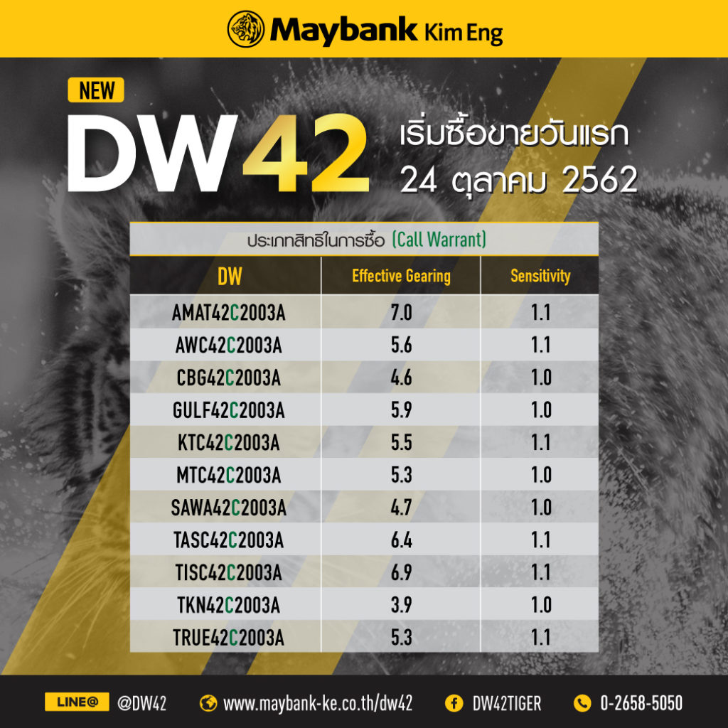 เมย์แบงก์ กิมเอ็ง คลอด DW 42 รุ่นใหม่ เทรด 24 ต.ค.นี้ - Hoonsmart