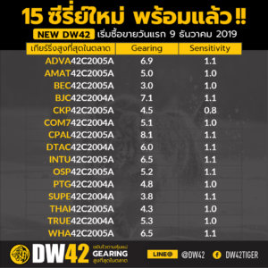 MBKET ออก DW42 รุ่นใหม่ 15 ตัว ซื้อขายวันแรก 9 ธ.ค. 62 - Hoonsmart