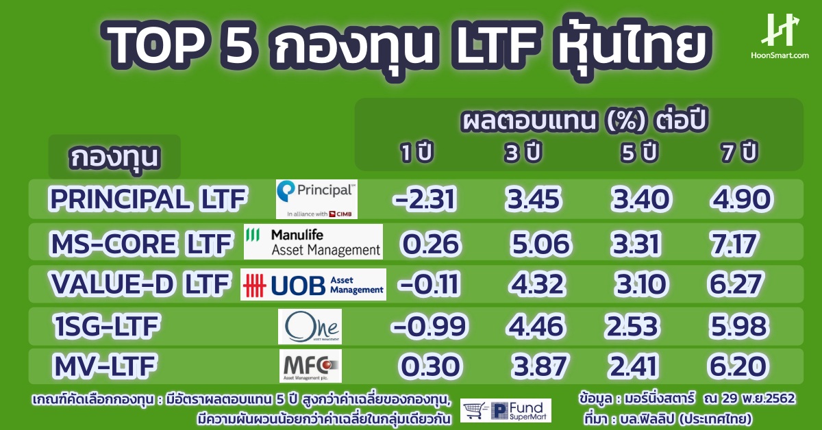 TOP 5 กองทุน LTF หุ้นไทย - ลงทุนทิ้งทวนปีสุดท้าย - Hoonsmart
