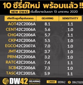 MBKET ออก DW42 รุ่นใหม่ 10 ตัว ซื้อขายวันแรก 13 ม.ค. 63 - Hoonsmart
