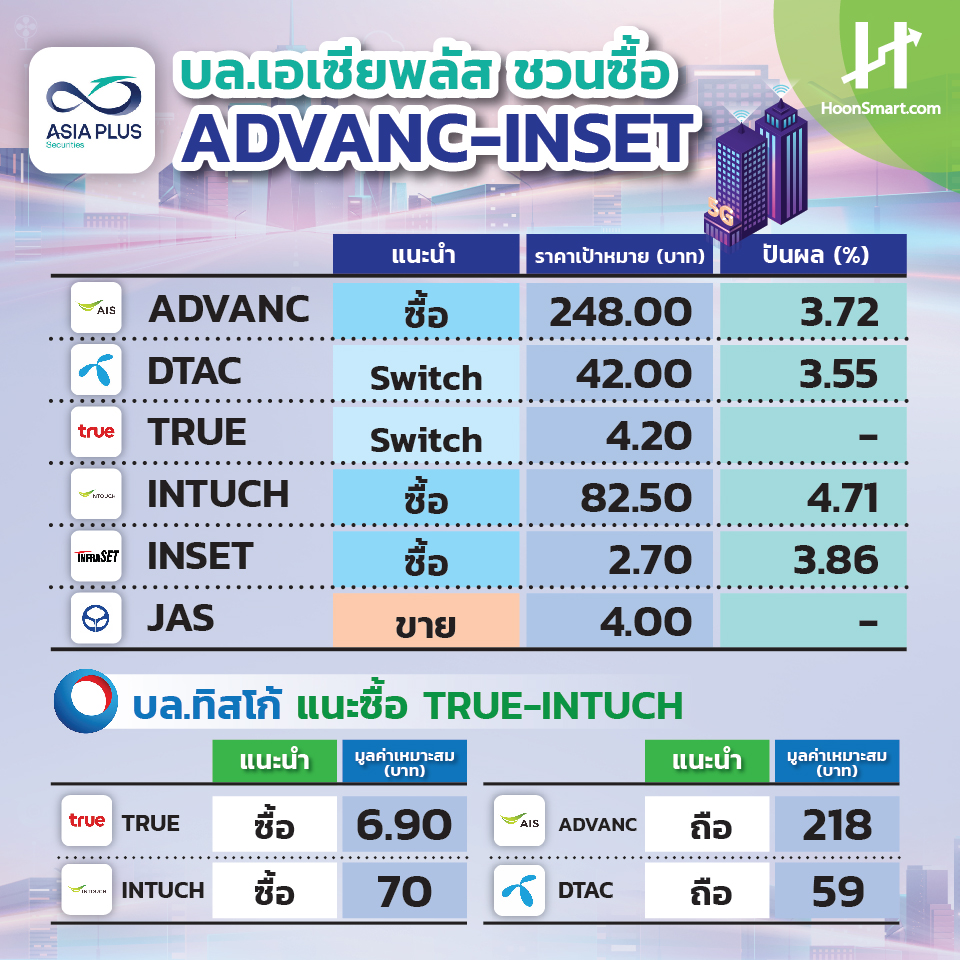 ADVANC-TRUE นอนตีพุง INSET-COM7-ALT น่าสน - Hoonsmart