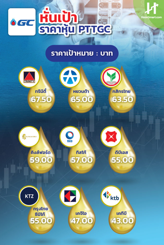 ทิ้ง PTTGC ชิ่งหนีลดเป้ากำไร-ราคา บล.บัวหลวงมอง IRPC สดใสปี 63 - Hoonsmart