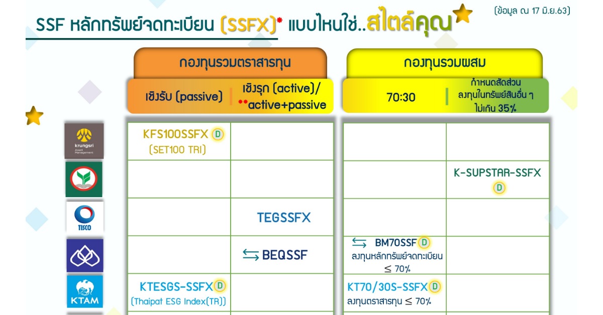 กองทุน SSFX แบบไหนใช่…สไตล์คุณ - Hoonsmart