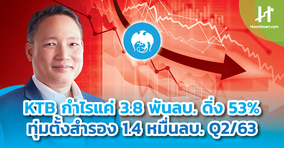 KTB กำไรแค่ 3.8 พันลบ.ดิ่ง 53% ทุ่มตั้งสำรอง 1.4 หมื่นลบ. Q2/63 - Hoonsmart