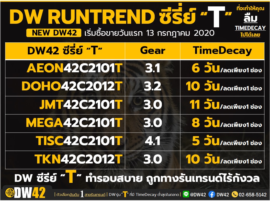 เมย์แบงก์ กิมเอ็ง ออก DW42 รุ่นใหม่ ซีรี่ย์ “T” เริ่มซื้อขาย 13 ก.ค. 63 - Hoonsmart