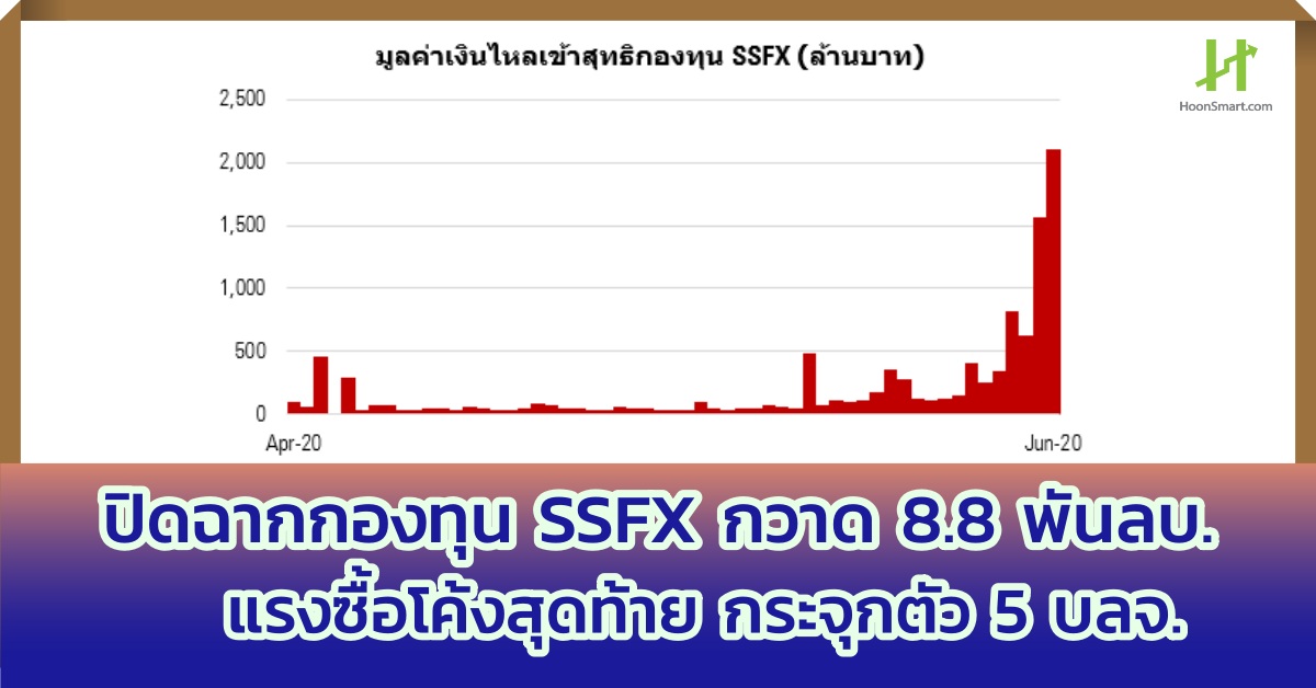 ปิดฉากกองทุน SSFX กวาด 8.8 พันลบ. แรงซื้อกระจุกตัว 5 บลจ. - Hoonsmart