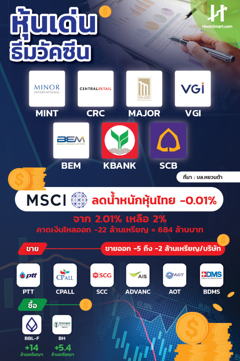 CPF ฟันกำไร 6 พันลบ. ชนะล็อกดาวน์ BDMS-LH ร่วง MINT ขาดทุน 8 พันล้าน - Hoonsmart