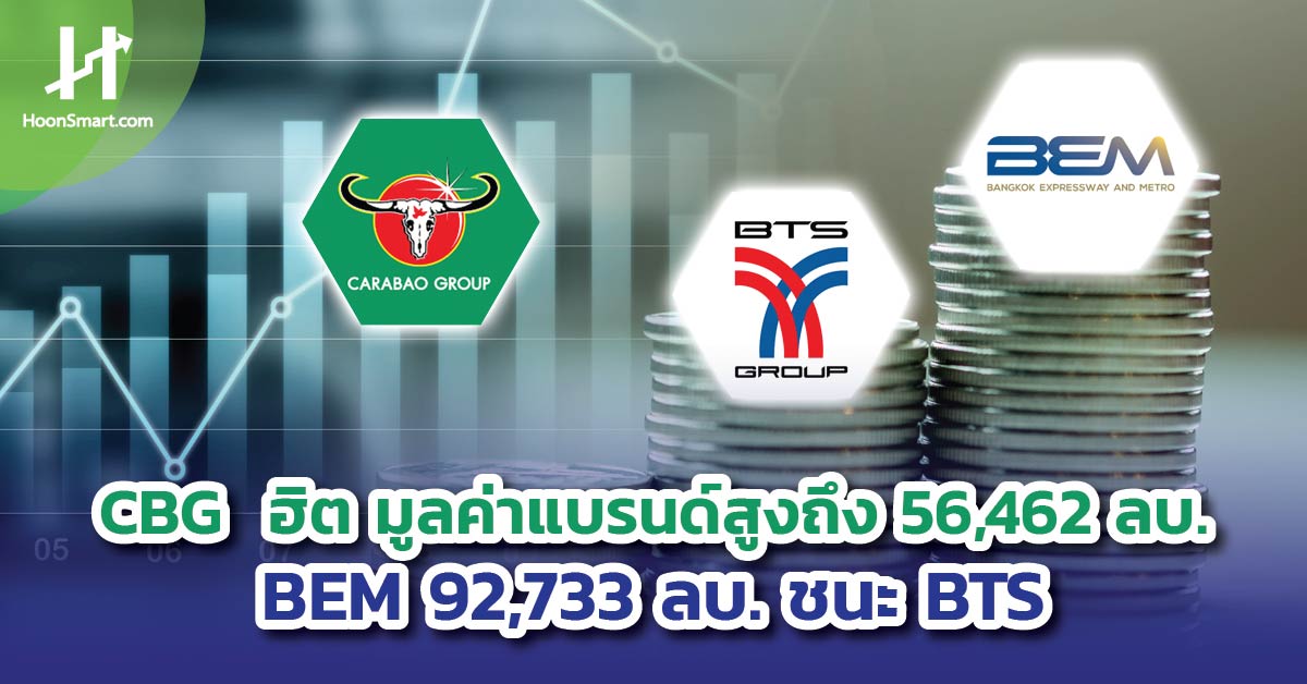 CBG ฮอต มูลค่าแบรนด์สูงถึง 56,462 ลบ. BEM 92,733 ล้านบาท ชนะ BTS - Hoonsmart