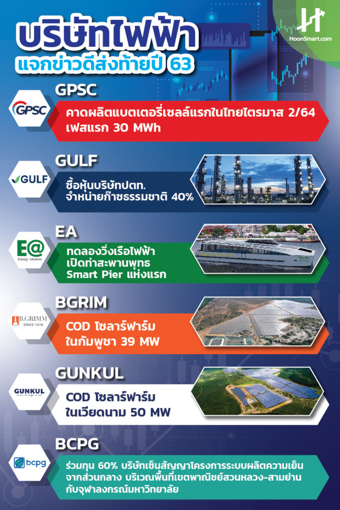 หุ้นไฟฟ้าแห่แจกข่าวดี GPSC-EA-BGRIM-GULFวิ่งฉิ่ว - Hoonsmart