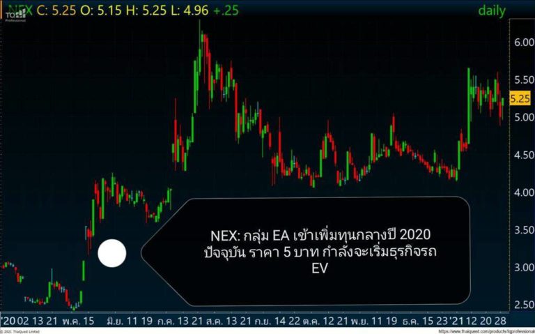NEX ตามรอย EA แม่ทัพใหญ่ "สมโภชน์" คิดใหญ่ ทำได้ ไม่โม้ - Hoonsmart