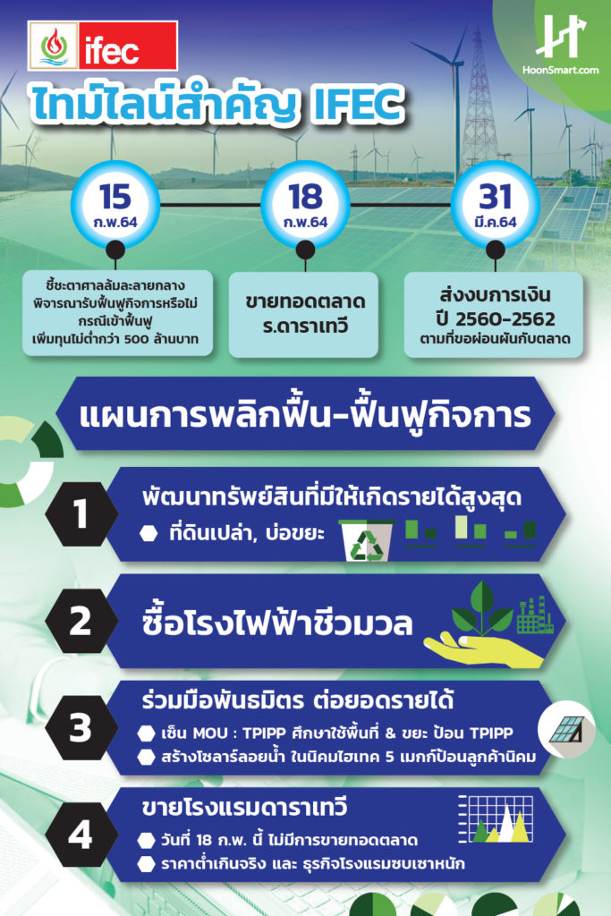 IFEC เนื้อหอมพันธมิตรรุมจีบ - 15 ก.พ.ศาลพิจารณาแผนฟื้นฟูกิจการ - Hoonsmart