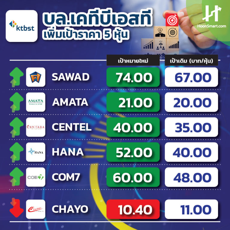 แห่เพิ่มเป้า SAWAD-HANA-COM7 'ศรีสวัสดิ์' จับมือออมสินบุกสินเชื่อดบ.ต่ำ - Hoonsmart