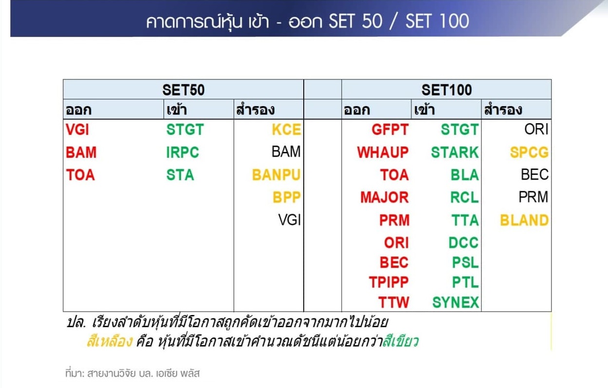 "เอเซีย พลัส" คาดหุ้น STGT-IRPC-STA เข้า SET50 ด้าน STARK ติดโผ SET100 - Hoonsmart