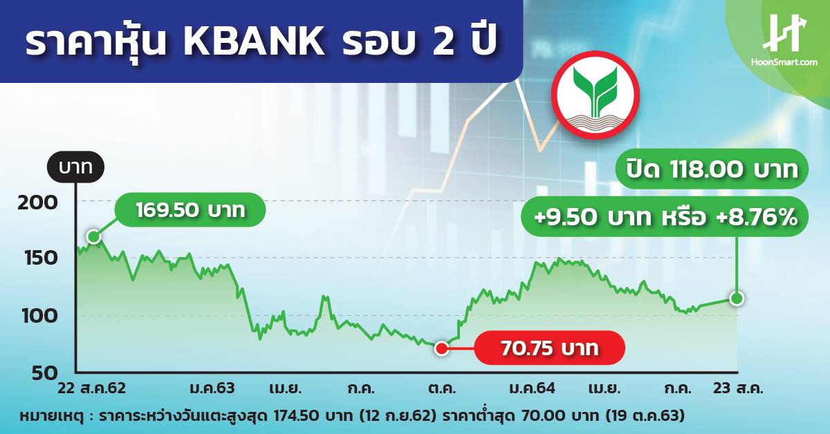 หยวนต้าเชียร์ KBANK-KKP ส่วน เกียรตินาคิน-BBL ปันผลเด่น - Hoonsmart