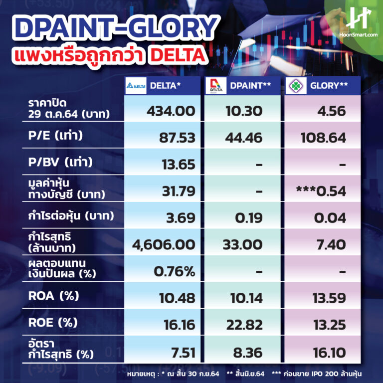 เหยื่ออันโอชะ DPAINT-GLORY "รายย่อย" เจ๊งหลายพันล้านบ. - Hoonsmart