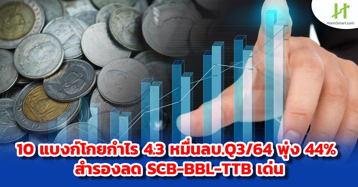 10 แบงก์โกยกำไร 4.3 หมื่นลบ.Q3/64 พุ่ง 44% สำรองลด SCB-BBL-TTB เด่น - Hoonsmart