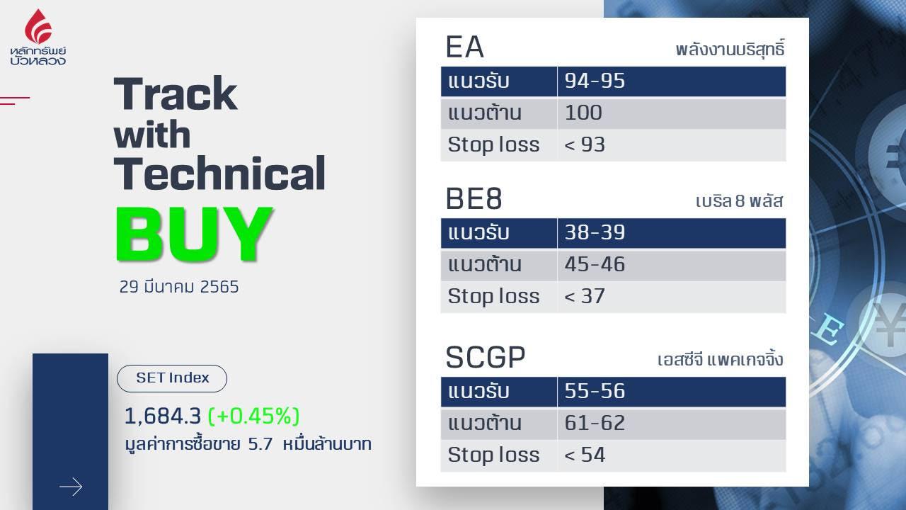 บล.บัวหลวงคาดดัชนี Sideways Up ชี้เป้า IVL-RCL - Hoonsmart