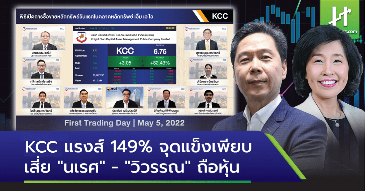 KCC พุ่งแรงส์ 149% จุดแข็งเพียบ เสี่ย"นเรศ" -"วิวรรณ" ถือหุ้น - Hoonsmart