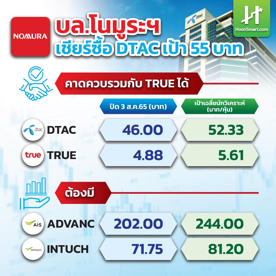บอร์ดกสทช.ขอข้อมูลเพิ่ม เลื่อนเคาะควบรวมTRUE-DTAC - Hoonsmart