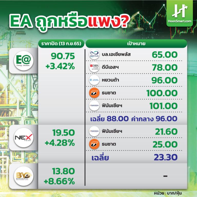 ฟินันเซียฯชี้เป้า EA 101 บาท BYD รับเพิ่มทุน 9 พันลบ.ลุยธุรกิจ-ให้กู้ - Hoonsmart