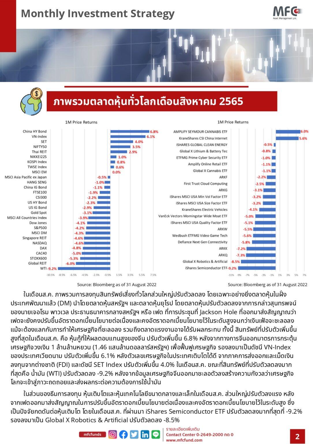 MFC : กลยุทธ์การลงทุนเดือนก.ย.65 - Hoonsmart