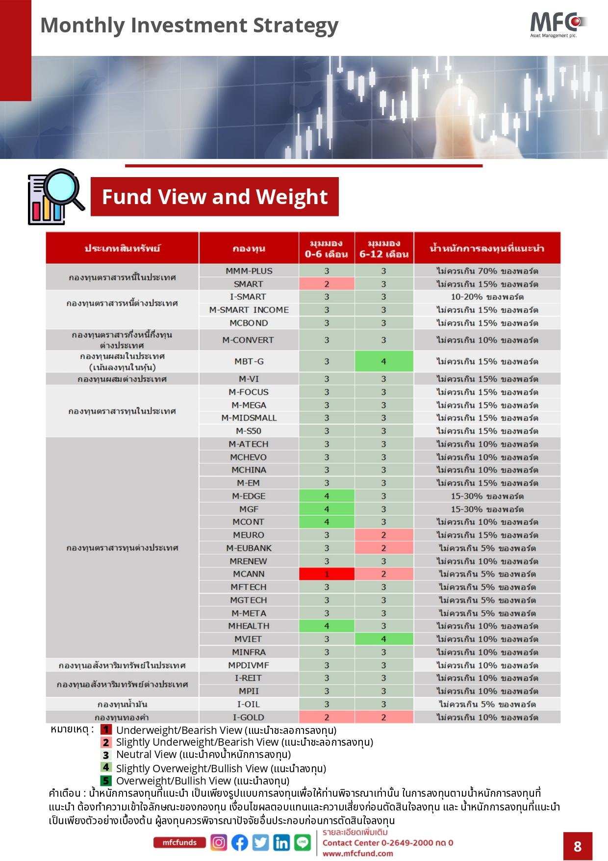 MFC : กลยุทธ์การลงทุนเดือนก.ย.65 - Hoonsmart