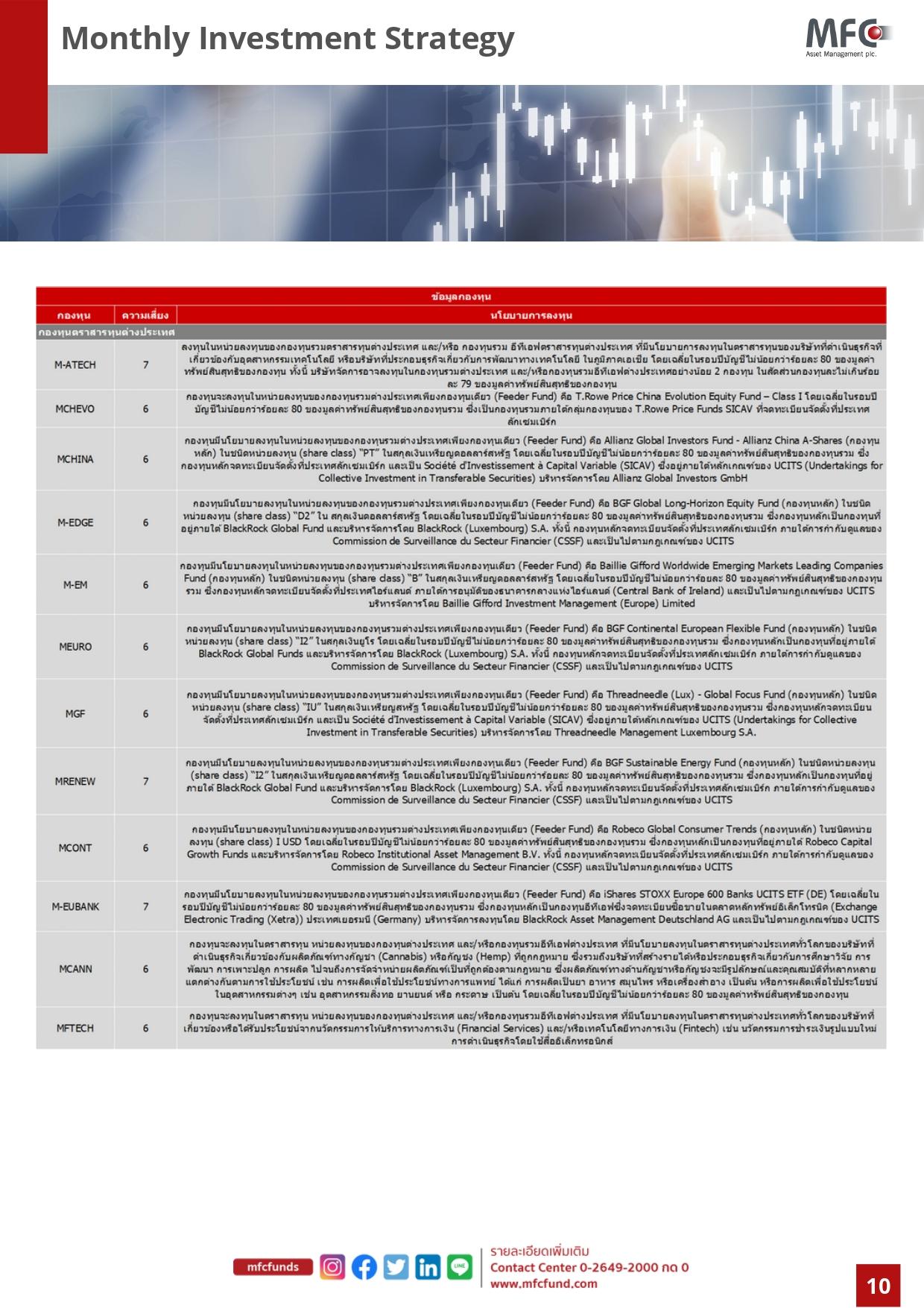 MFC : กลยุทธ์การลงทุนเดือนก.ย.65 - Hoonsmart