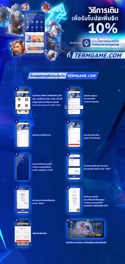 BBL จับมือ "การีนา" เจาะกลุ่มคนรุ่นใหม่ จัดโปรเติมเกมผ่านโมบายแบงก์กิ้ง - Hoonsmart