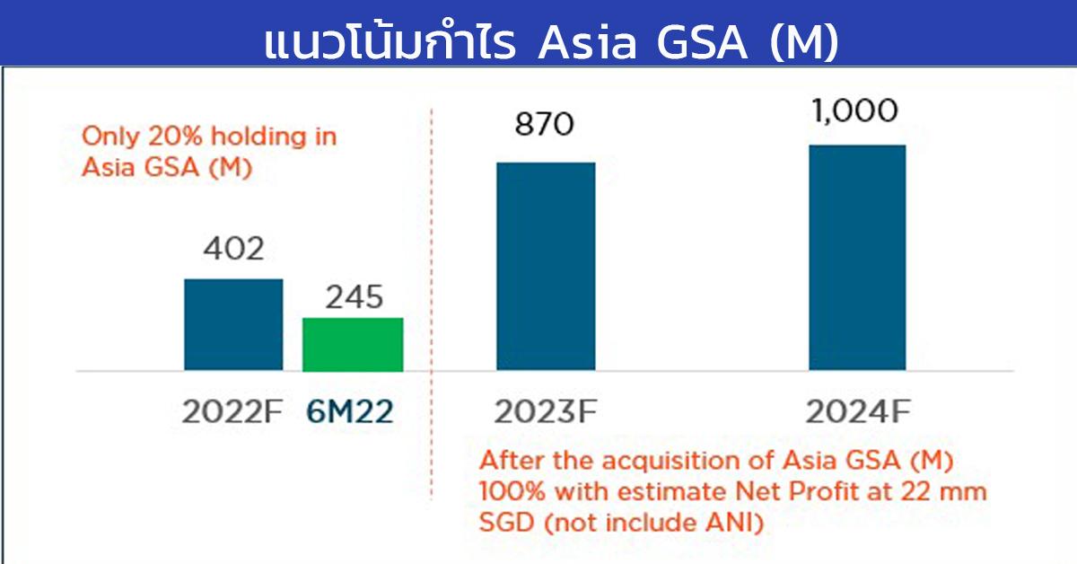 III วิ่งเข้าเป้ามาร์เก็ตแคป 1 หมื่นลบ. ผงาดโลจิสติกส์เอเชีย ส่ง ANI เข้า SET - Hoonsmart