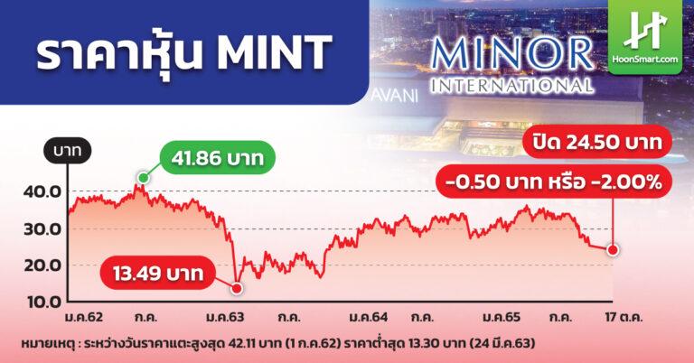 ทิ้งหุ้น รร.กลัวกำไร Q3 ร่วง MINT แม่-ลูกถูกถล่มยับ - Hoonsmart