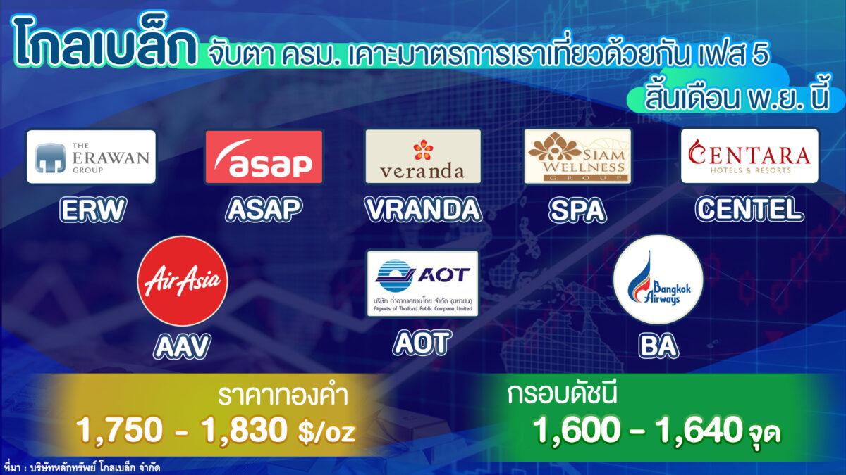 "โกลเบล็ก" ชี้เป้า 8 หุ้น จับตาครม.เคาะเราเที่ยวด้วยกันเฟส 5 - Hoonsmart