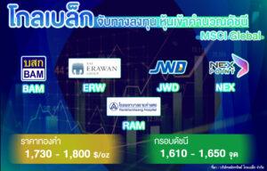 "โกลเบล็ก" จับทางลงทุน BAM-ERW-JWD-NEX-RAM เข้าดัชนี MSCI Global - Hoonsmart