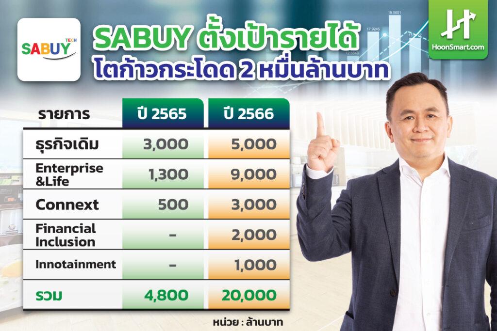 SABUY ตั้งเป้ารายได้ปีหน้า 2 หมื่นล. จัดทัพตั้ง 4 โฮลดิ้ง-รุกอาเซียน ...