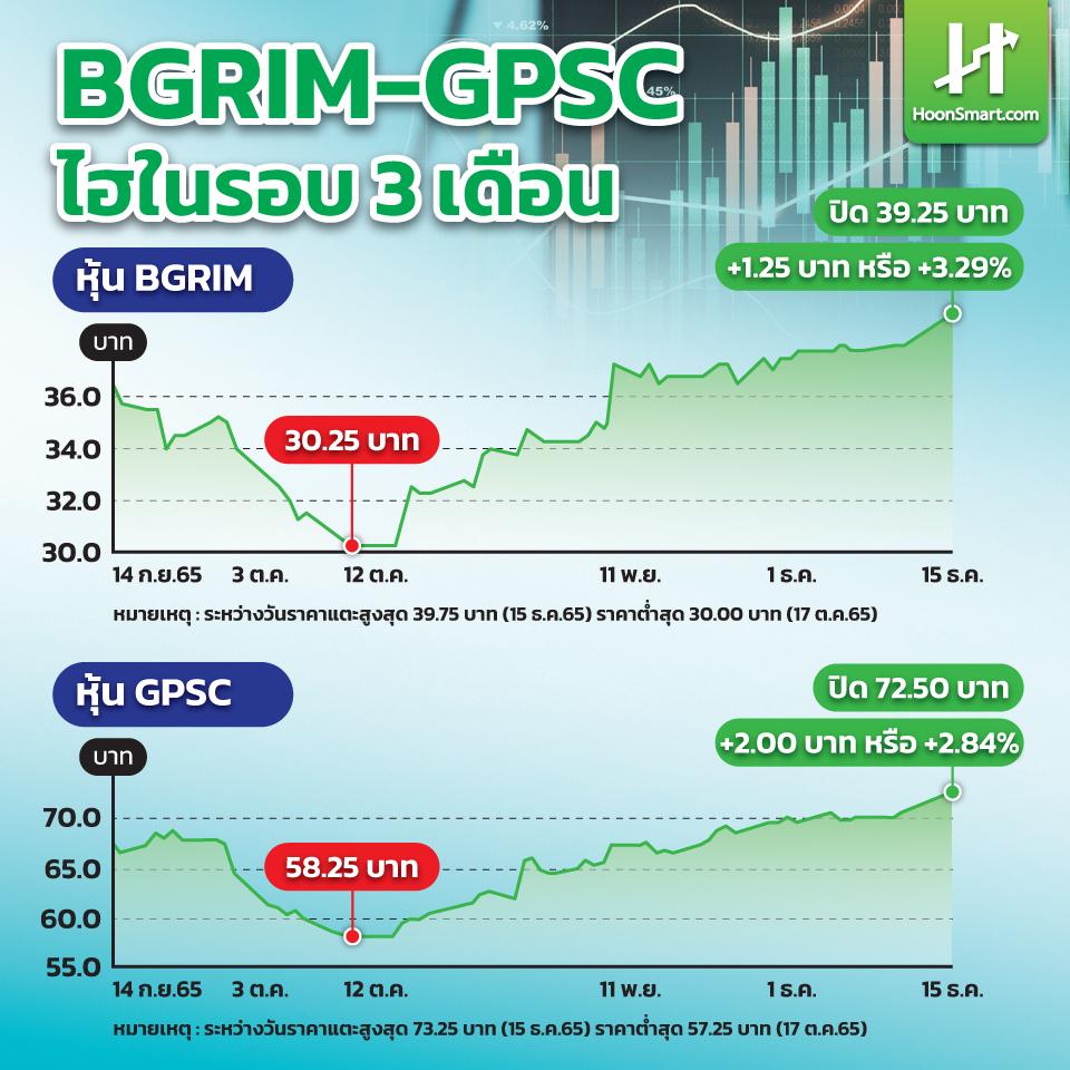 BGRIM-GPSC วิ่ง 'รับค่าไฟธุรกิจ' ขึ้น กำไรโต - Hoonsmart