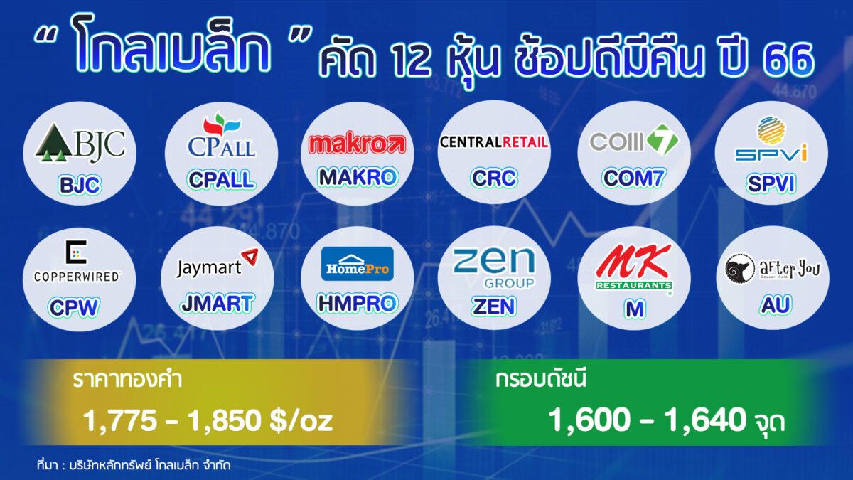 "โกลเบล็ก" คัด 12 หุ้นช้อปดีมีคืนปี 66 - Hoonsmart