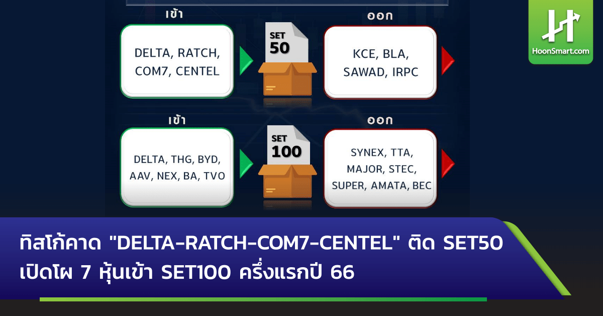 ทิสโก้คาด DELTA-RATCH-COM7-CENTEL ติด SET50 - เปิดโผ 7 หุ้นเข้า SET100 - Hoonsmart