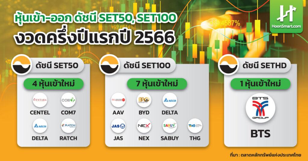 ตลท.เปิดชื่อหุ้น "CENTEL-COM7-DELTA-RATCH" เข้าดัชนี SET50 ตามโผ - Hoonsmart
