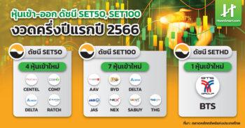 ตลท.เปิดชื่อหุ้น "CENTEL-COM7-DELTA-RATCH" เข้าดัชนี SET50 ตามโผ - Hoonsmart