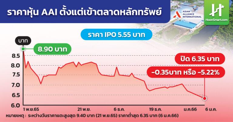 'สมศักดิ์'ทุ่ม 103 ล้านบ.เก็บ AAI-ITC ทรุด ฉุด TU P/E ต่ำ 10 เท่า ...