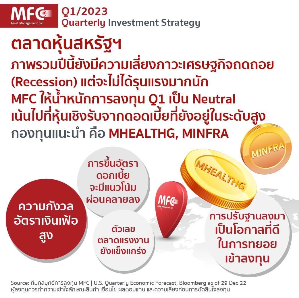MFC Quarterly Q1/2023 ตลาดหุ้นจีนฟื้นตัวเปิดประเทศต้นปี - Hoonsmart