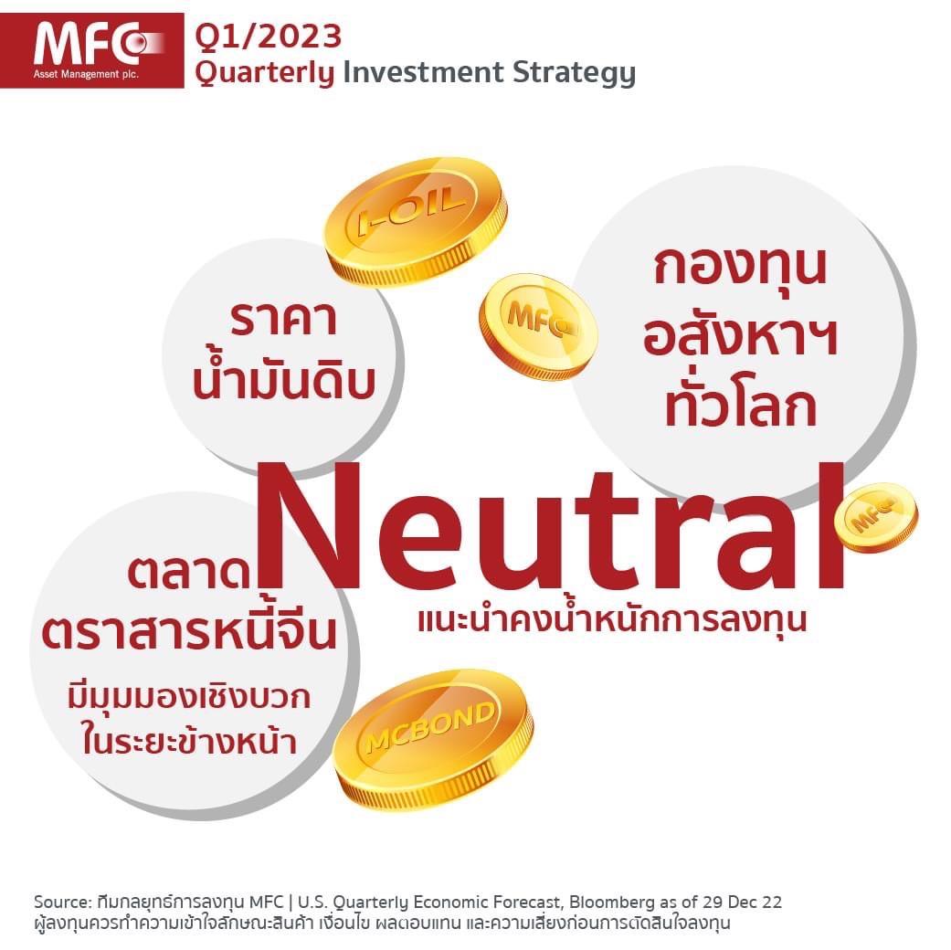 MFC Quarterly Q1/2023 ตลาดหุ้นจีนฟื้นตัวเปิดประเทศต้นปี - Hoonsmart